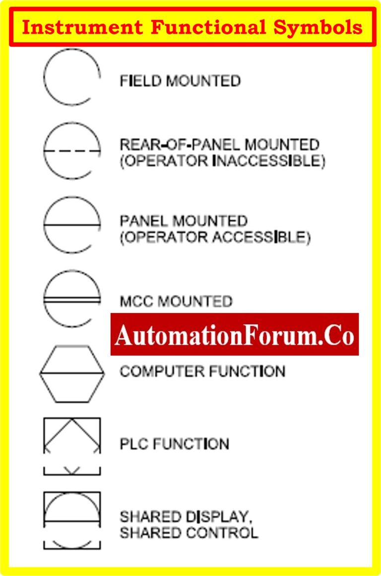 Step-by-Step Guide: Reading and Interpreting Piping and Instrumentation ...