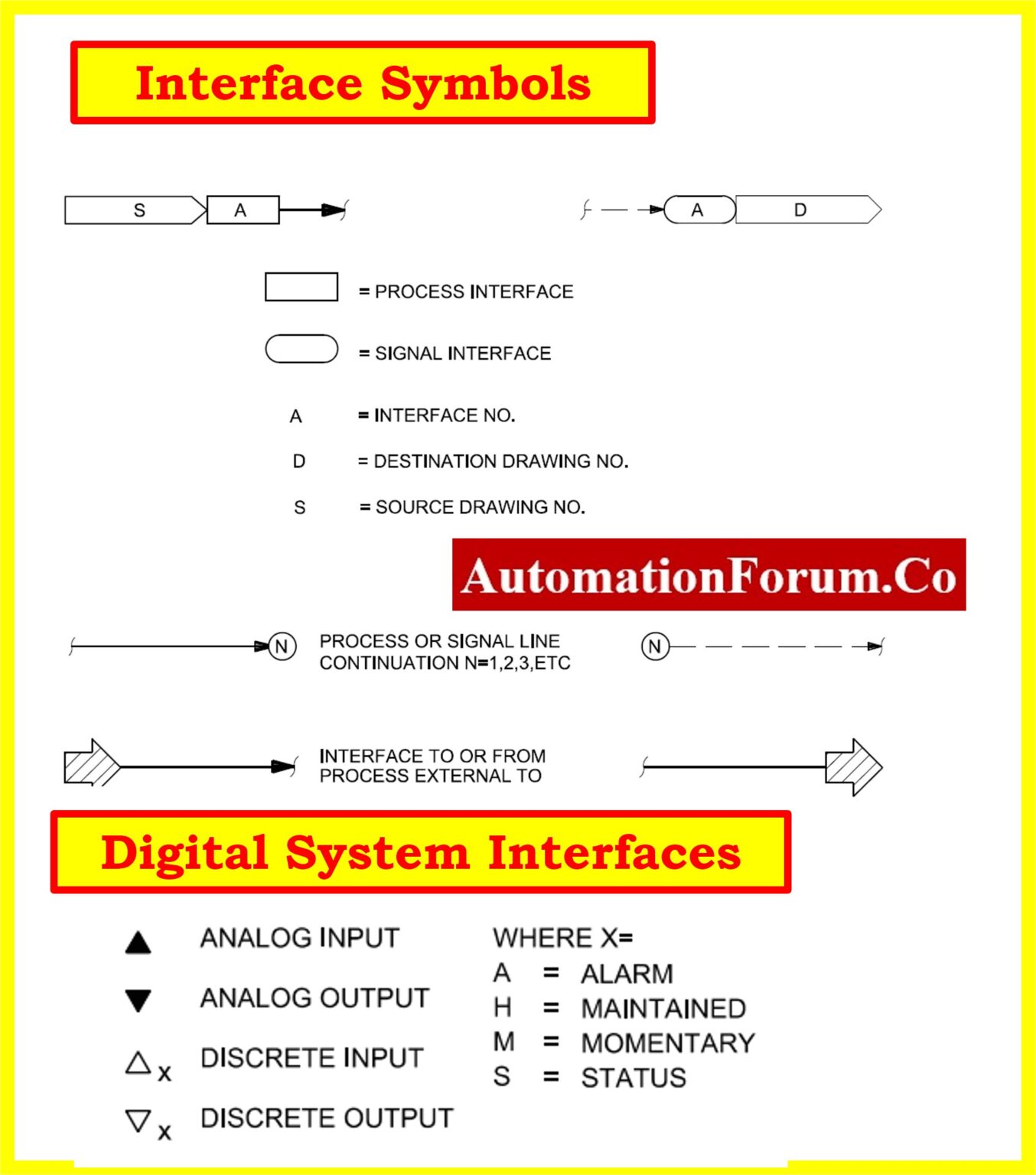 Step-by-Step Guide: Reading and Interpreting Piping and Instrumentation ...