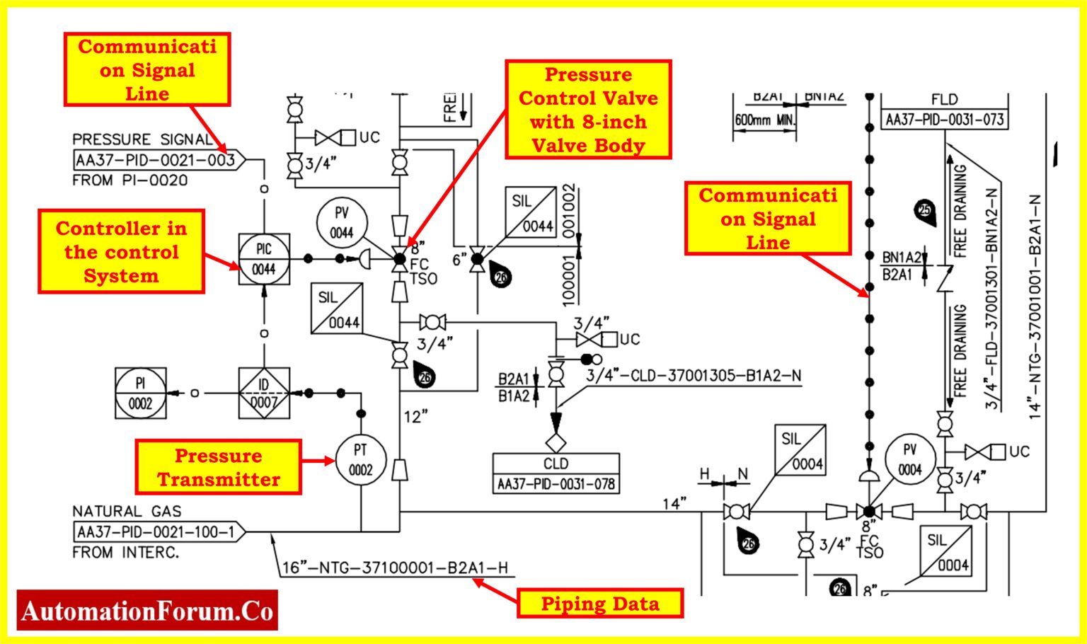 Step-by-Step Guide: Reading and Interpreting Piping and Instrumentation ...