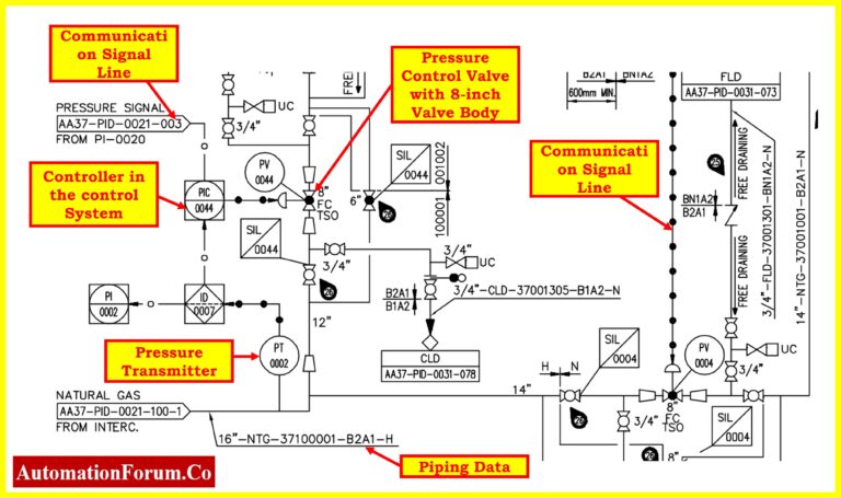 Step-by-Step Guide: Reading and Interpreting Piping and Instrumentation ...