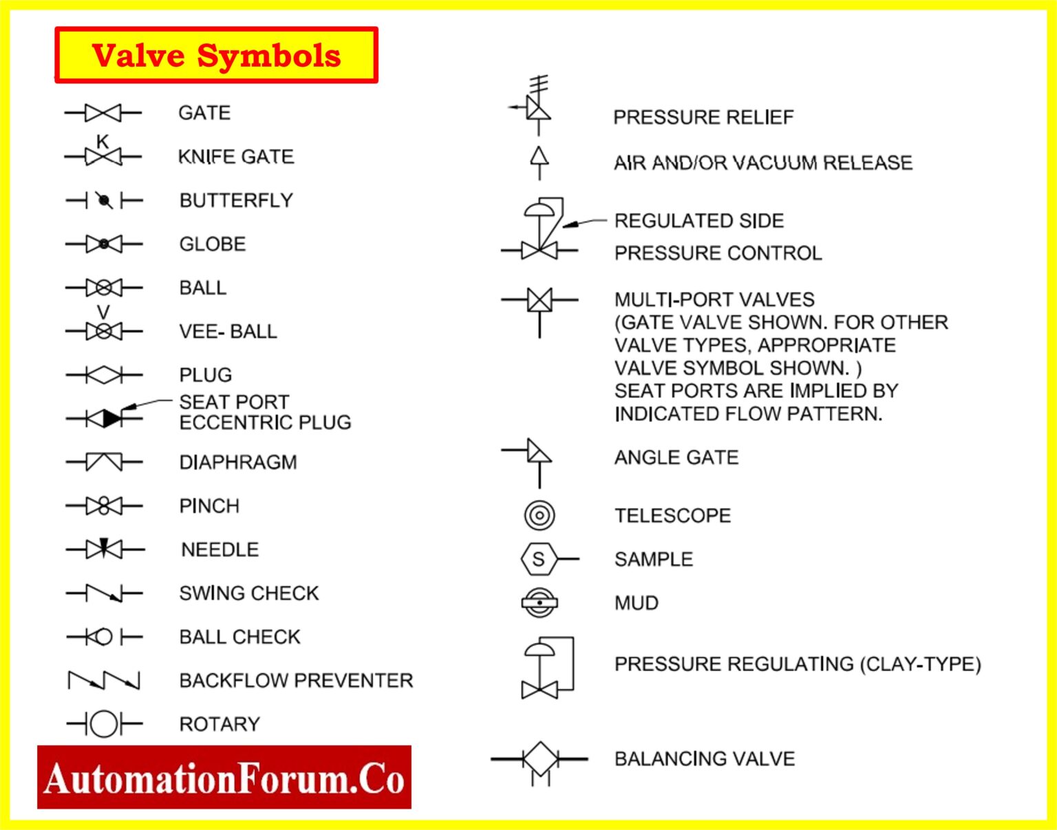 Step-by-Step Guide: Reading and Interpreting Piping and Instrumentation ...