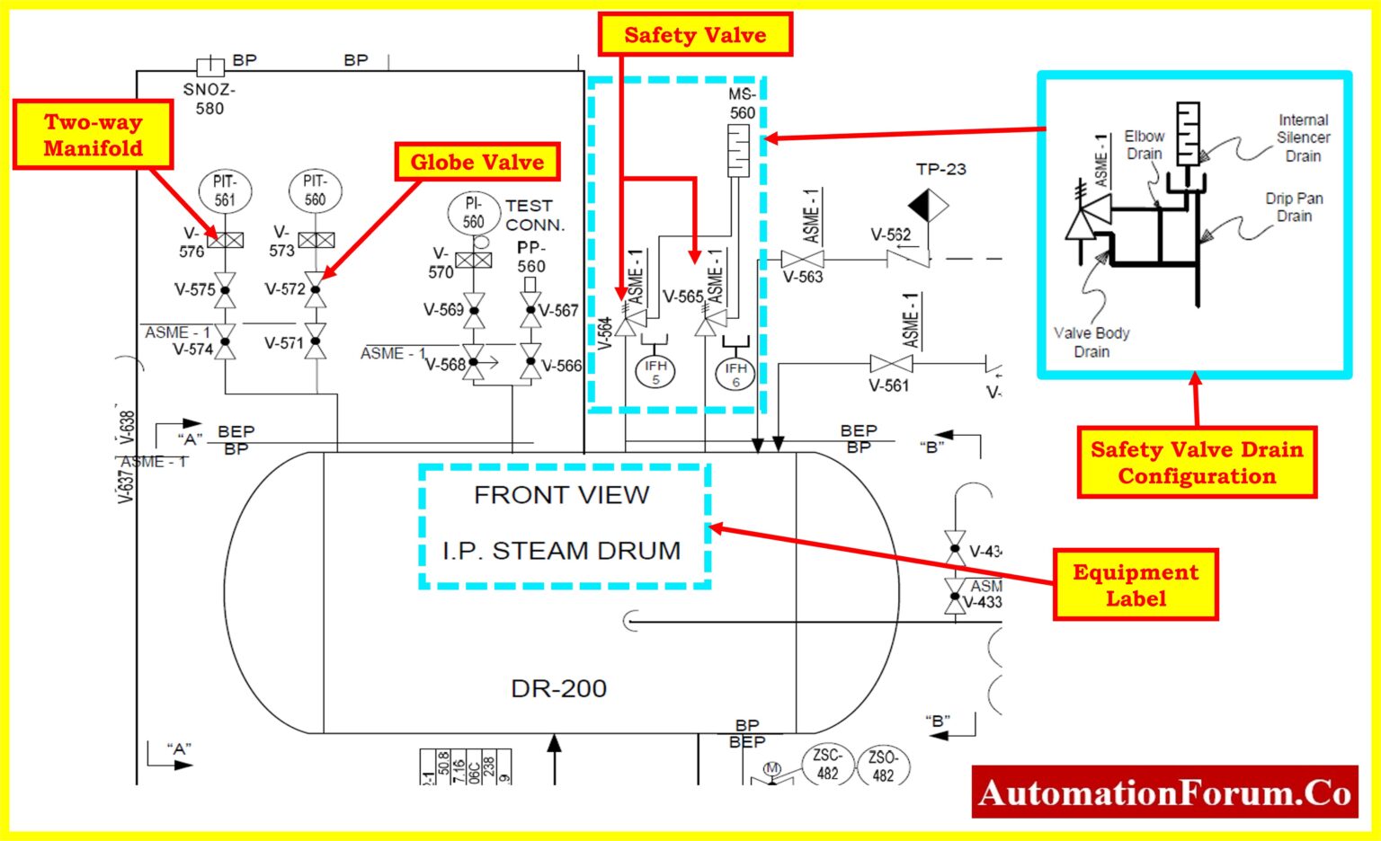 Step-by-Step Guide: Reading and Interpreting Piping and Instrumentation ...