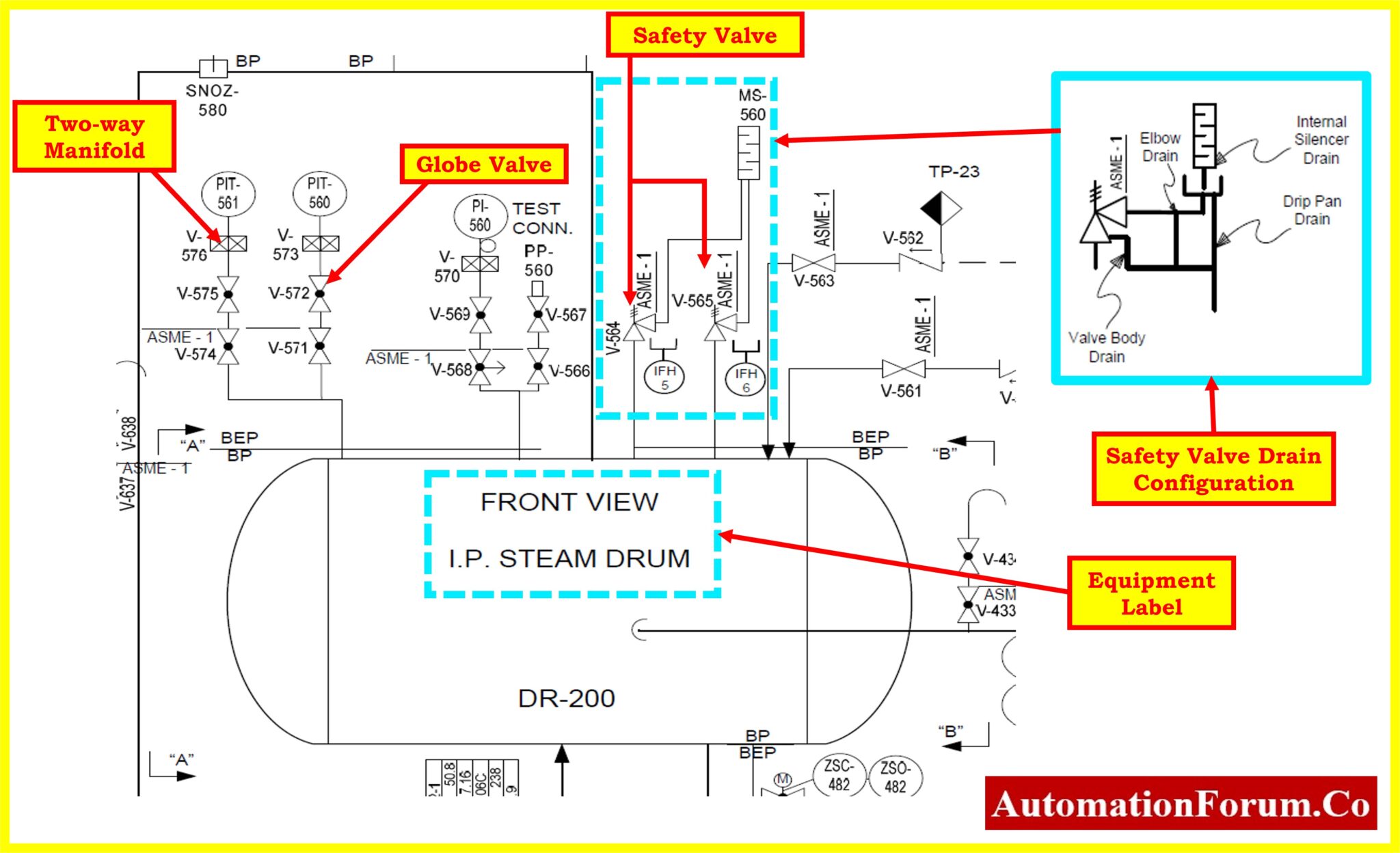 Step-by-Step Guide: Reading and Interpreting Piping and Instrumentation ...