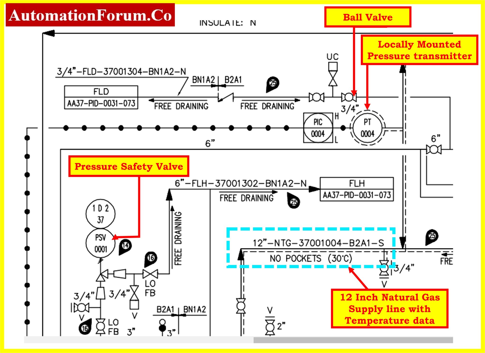 Step-by-Step Guide: Reading and Interpreting Piping and Instrumentation ...