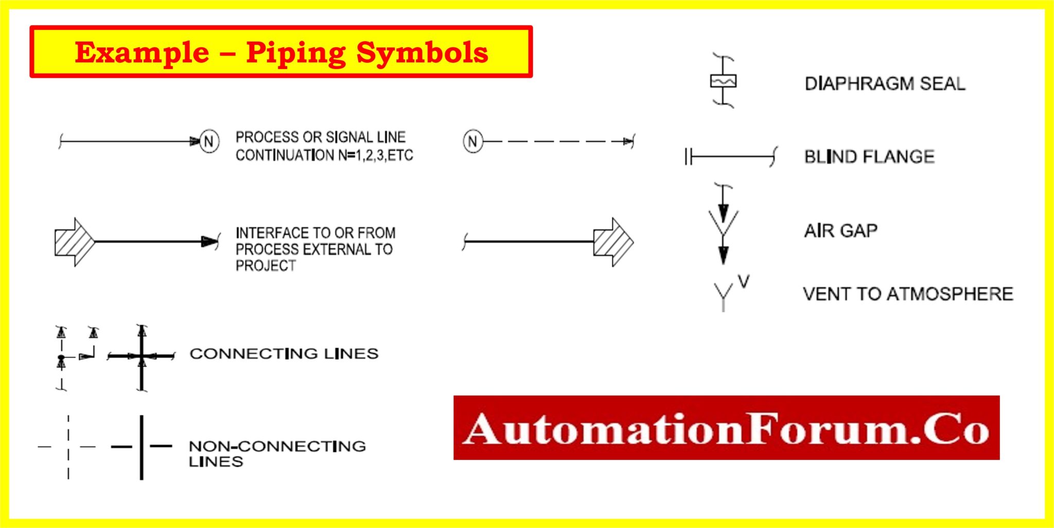 Step-by-Step Guide: Reading and Interpreting Piping and Instrumentation ...