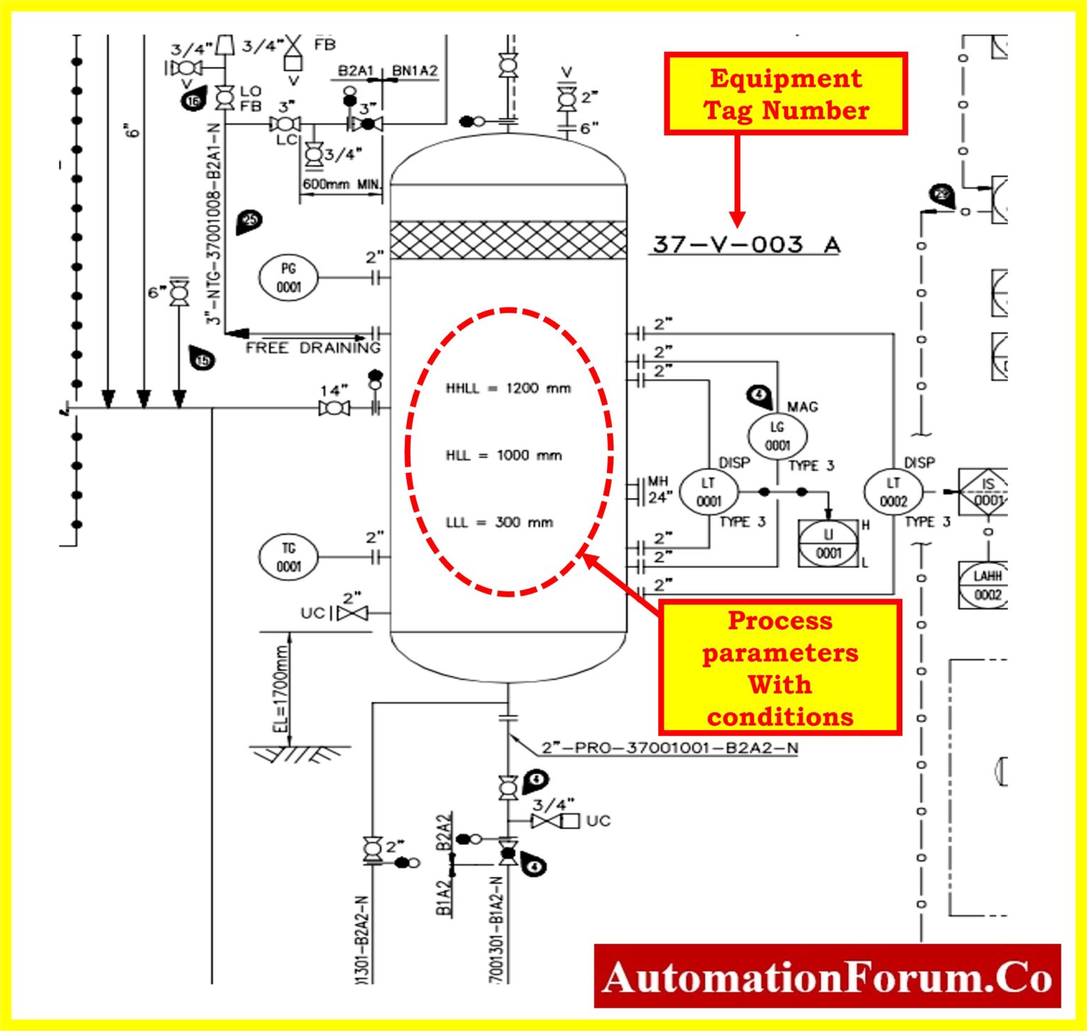 Step-by-Step Guide: Reading and Interpreting Piping and Instrumentation ...
