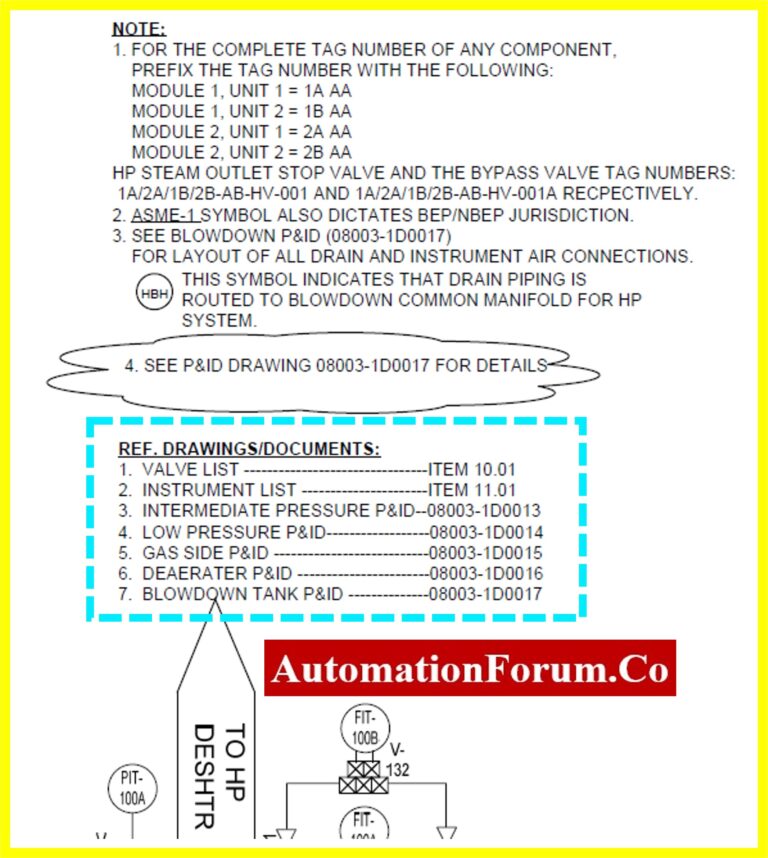 Step-by-Step Guide: Reading and Interpreting Piping and Instrumentation ...