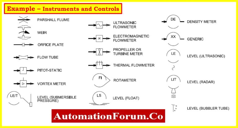 Step-by-Step Guide: Reading and Interpreting Piping and Instrumentation ...
