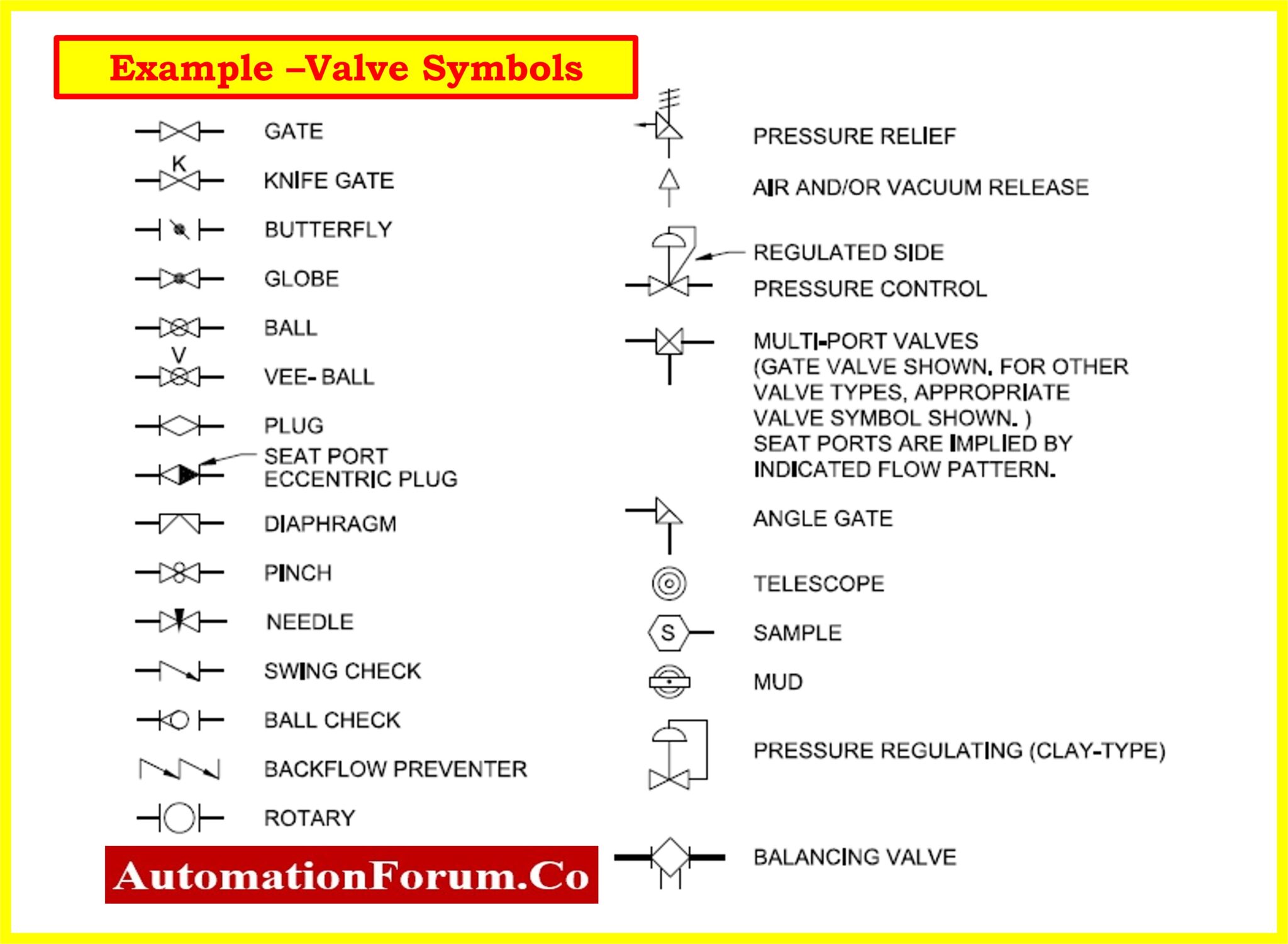 Step-by-Step Guide: Reading and Interpreting Piping and Instrumentation ...