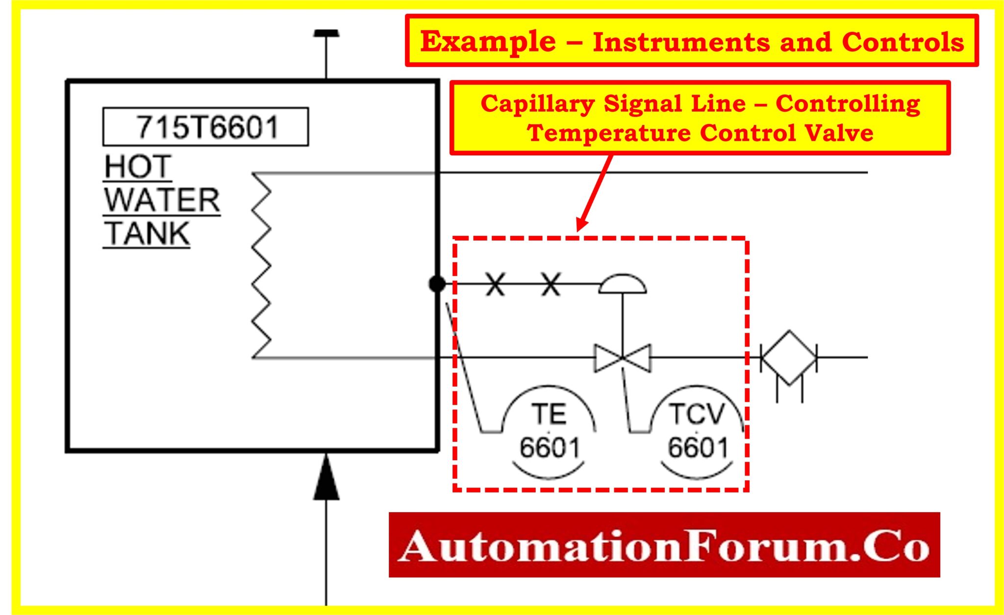 Step-by-Step Guide: Reading and Interpreting Piping and Instrumentation ...