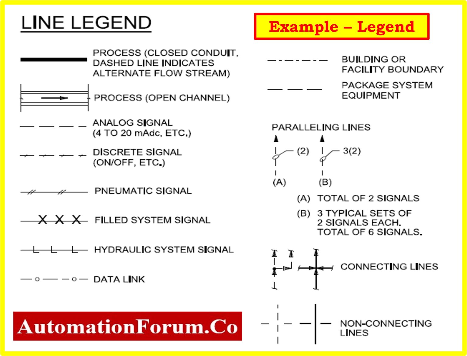 Step-by-Step Guide: Reading and Interpreting Piping and Instrumentation ...