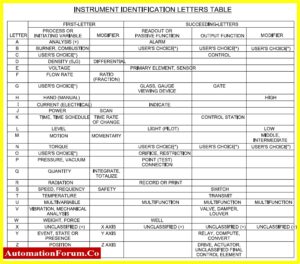 Step-by-Step Guide: Reading and Interpreting Piping and Instrumentation ...
