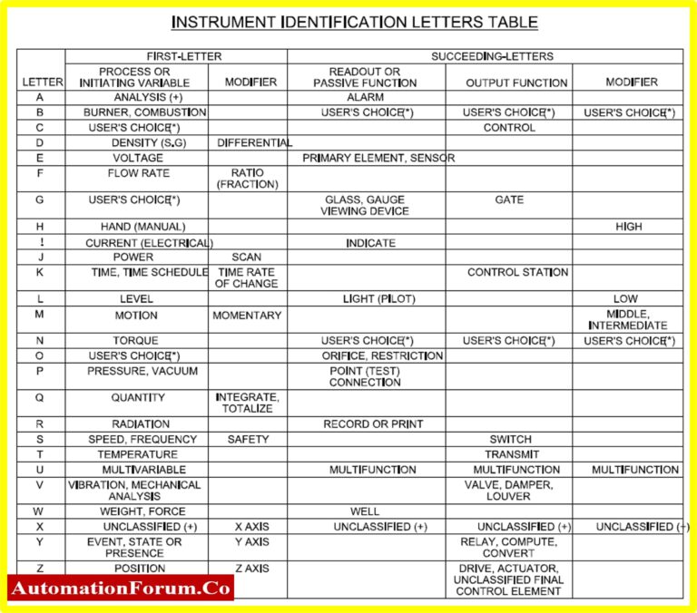 Step-by-Step Guide: Reading and Interpreting Piping and Instrumentation ...