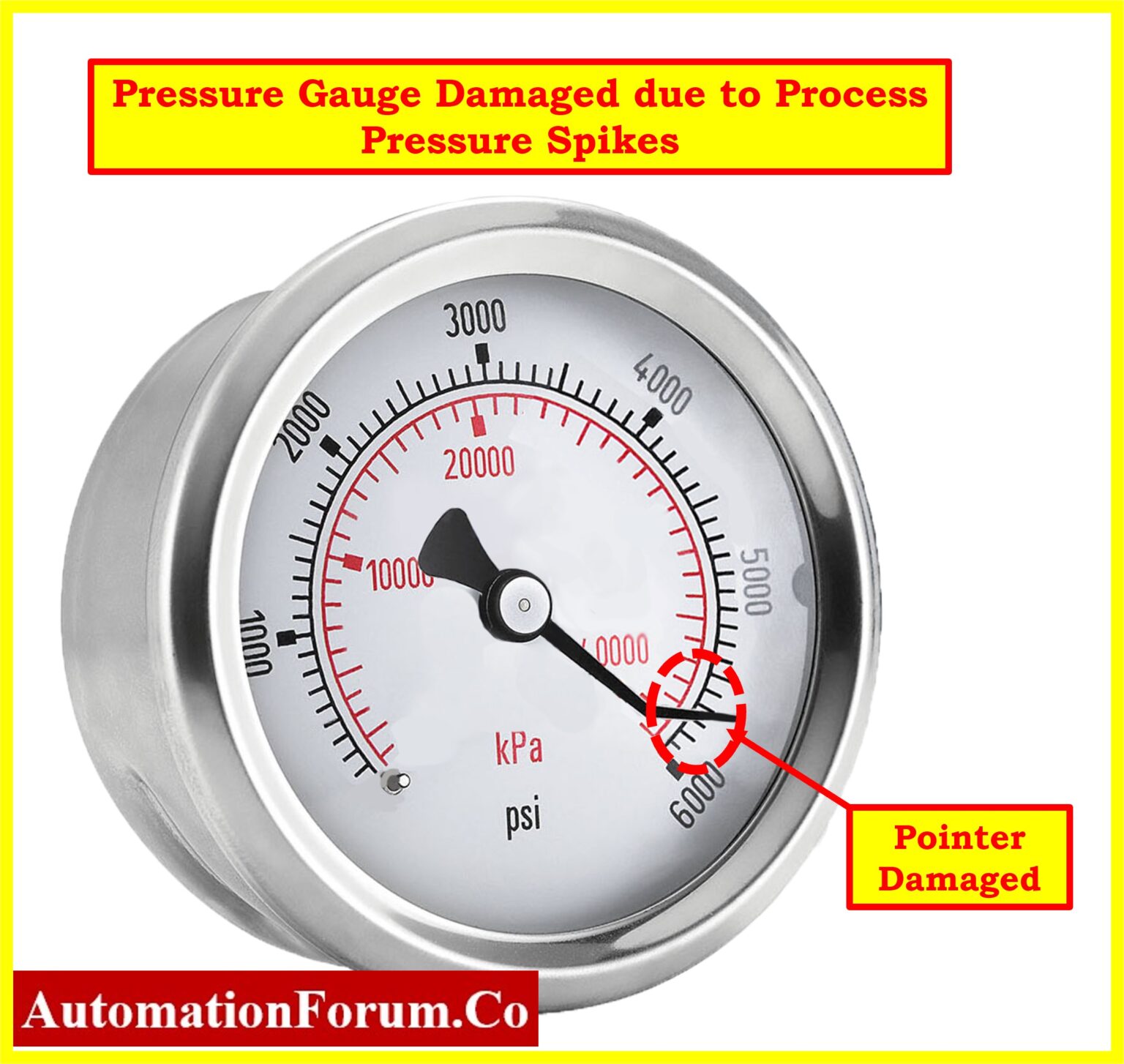 Common Reasons for Pressure Gauge Failure and Solutions