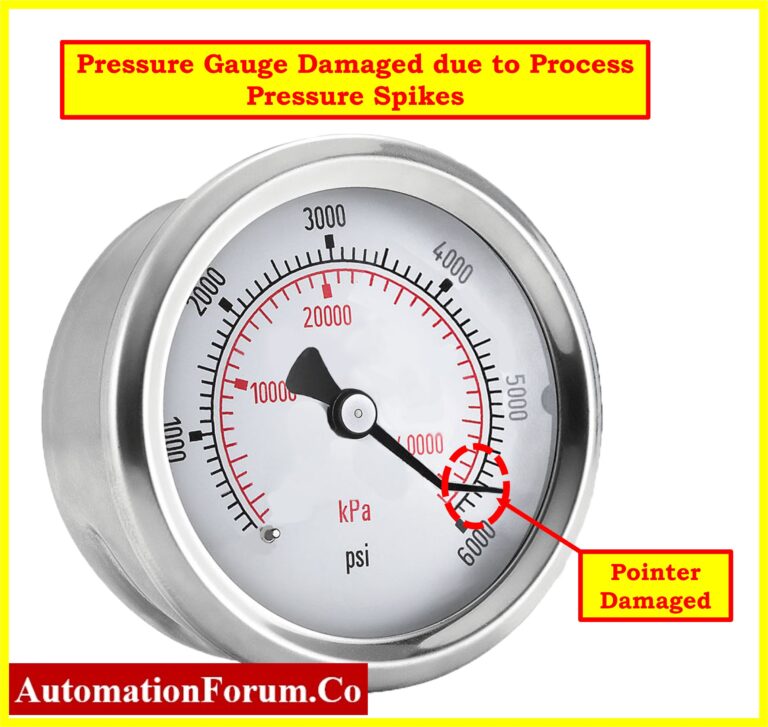 Common Reasons for Pressure Gauge Failure and Solutions