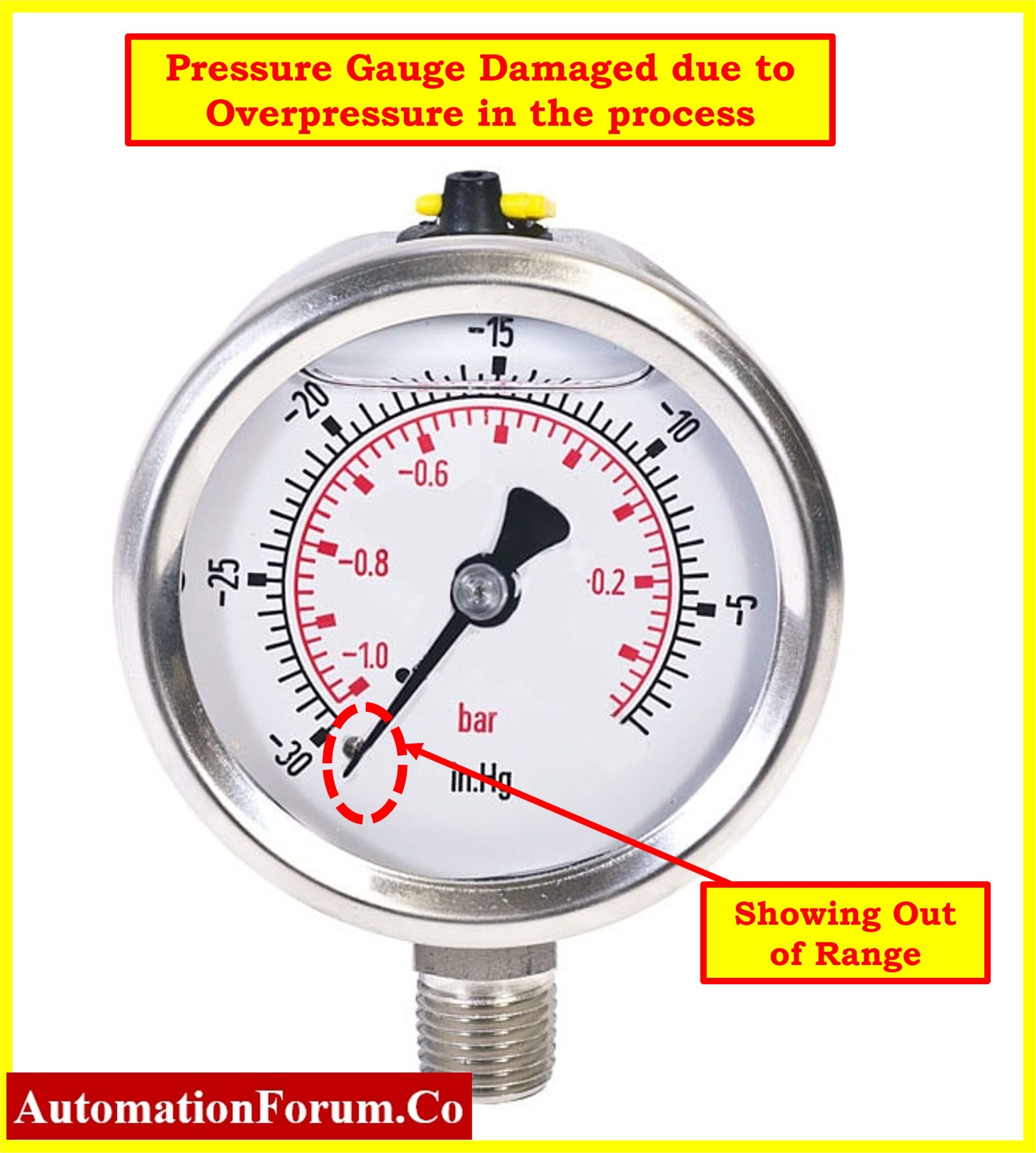 Common Reasons for Pressure Gauge Failure and Solutions