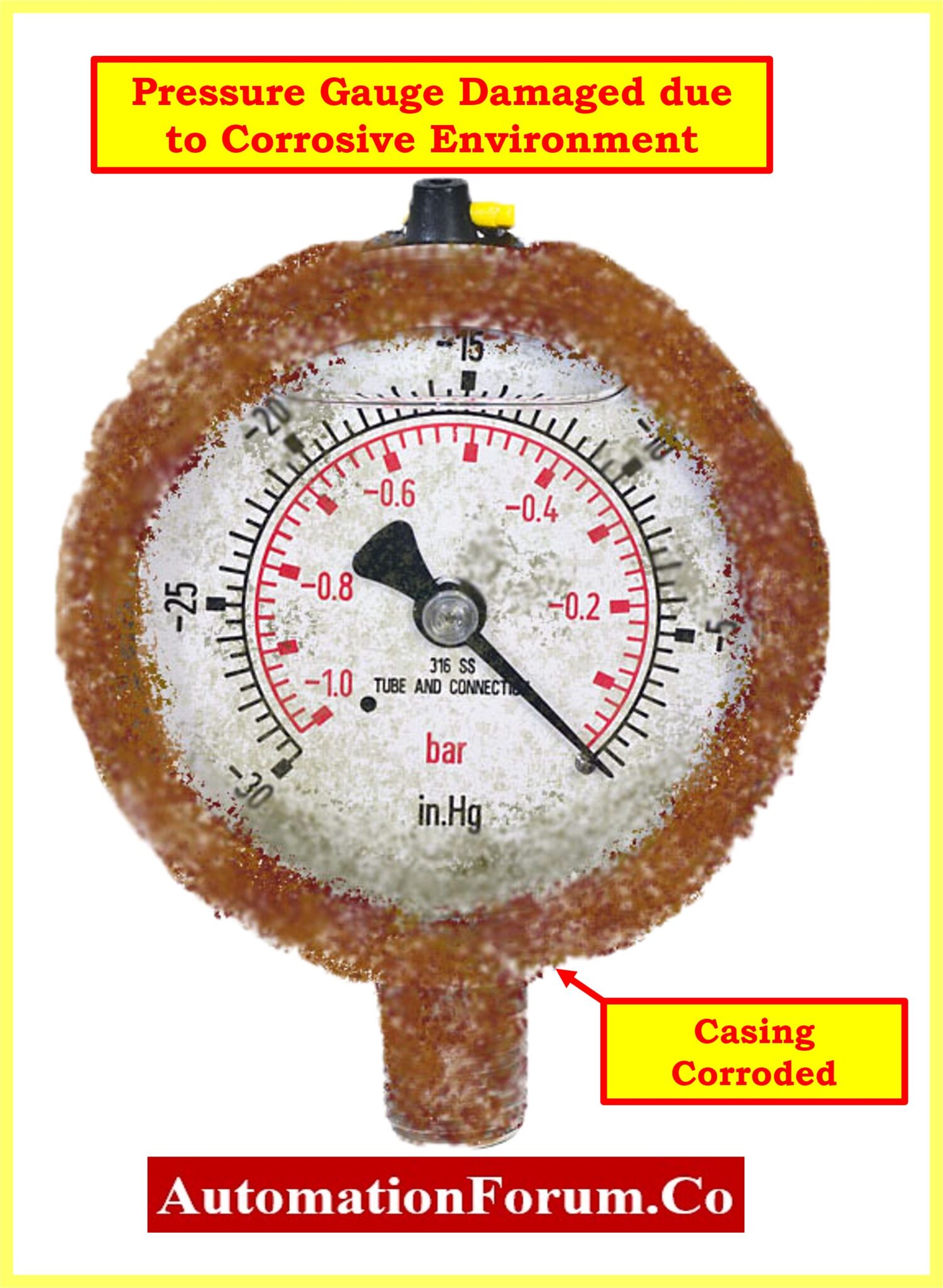 Common Reasons for Pressure Gauge Failure and Solutions