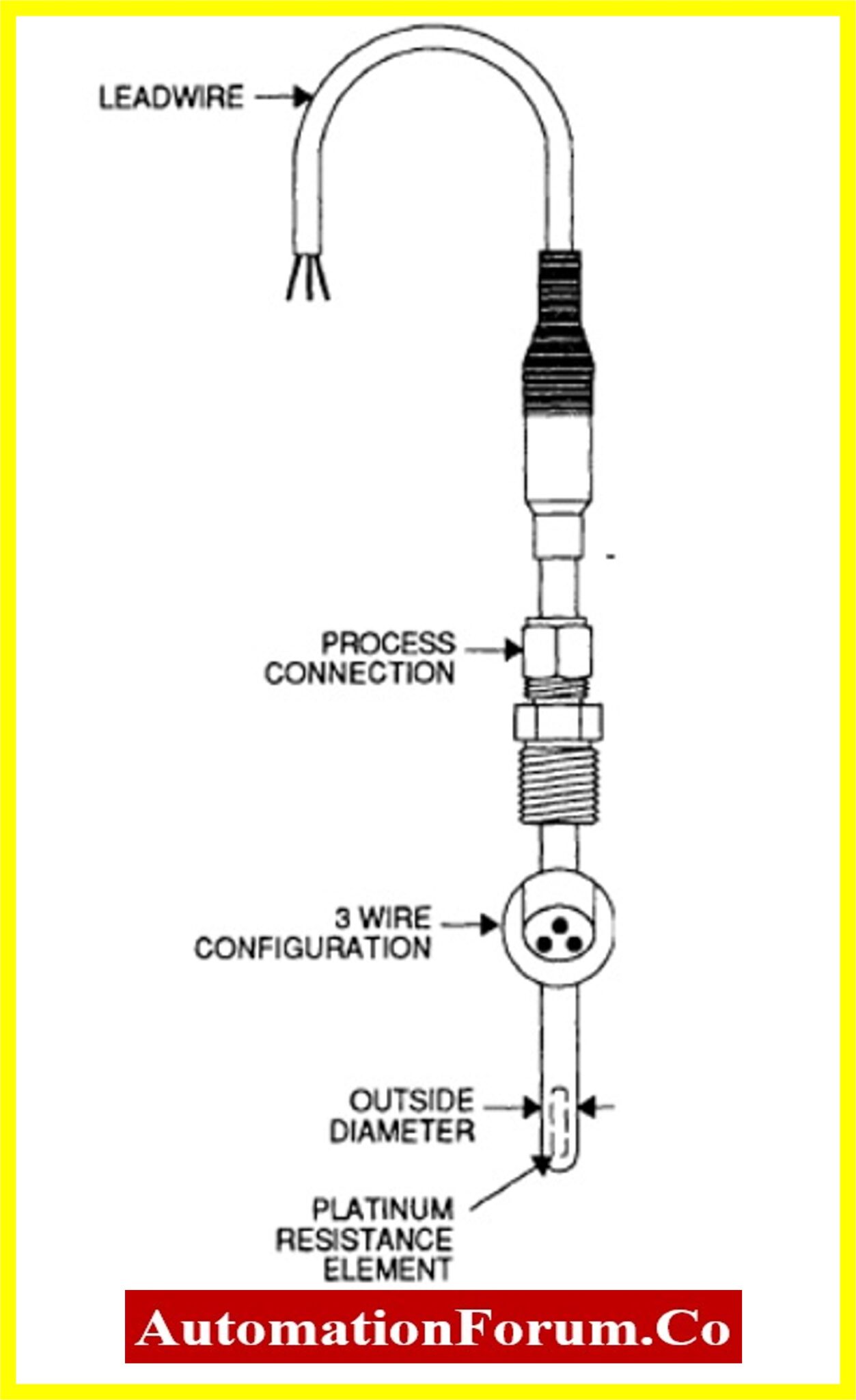 RTD Working Principle, Charactersitics, Types, Signal conditioning circuit