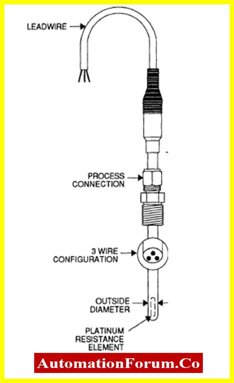 RTD Working Principle, Charactersitics, Types, Signal conditioning circuit