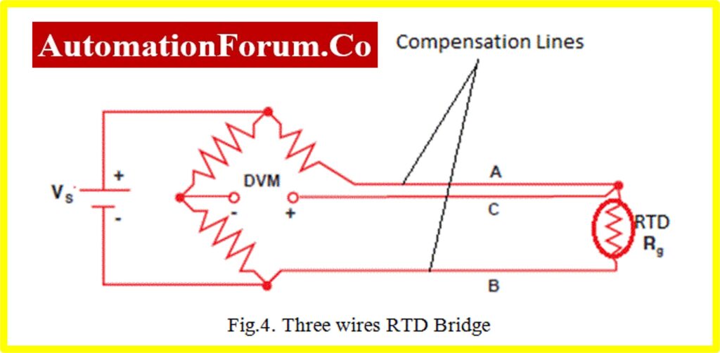 rtd-new-9 | Instrumentation and Control Engineering
