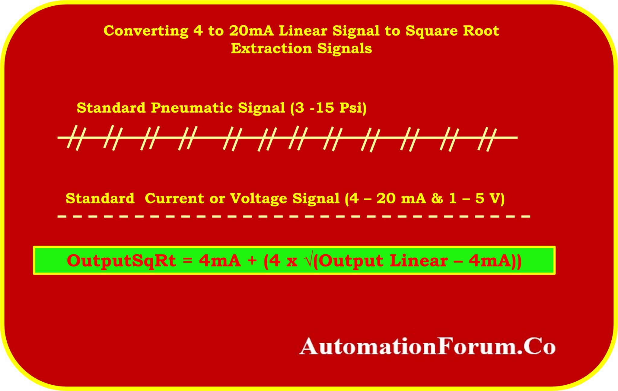 Linear to Square Root Extraction Signal Converter: 4-20mA, 3-15 Psi, 1 ...