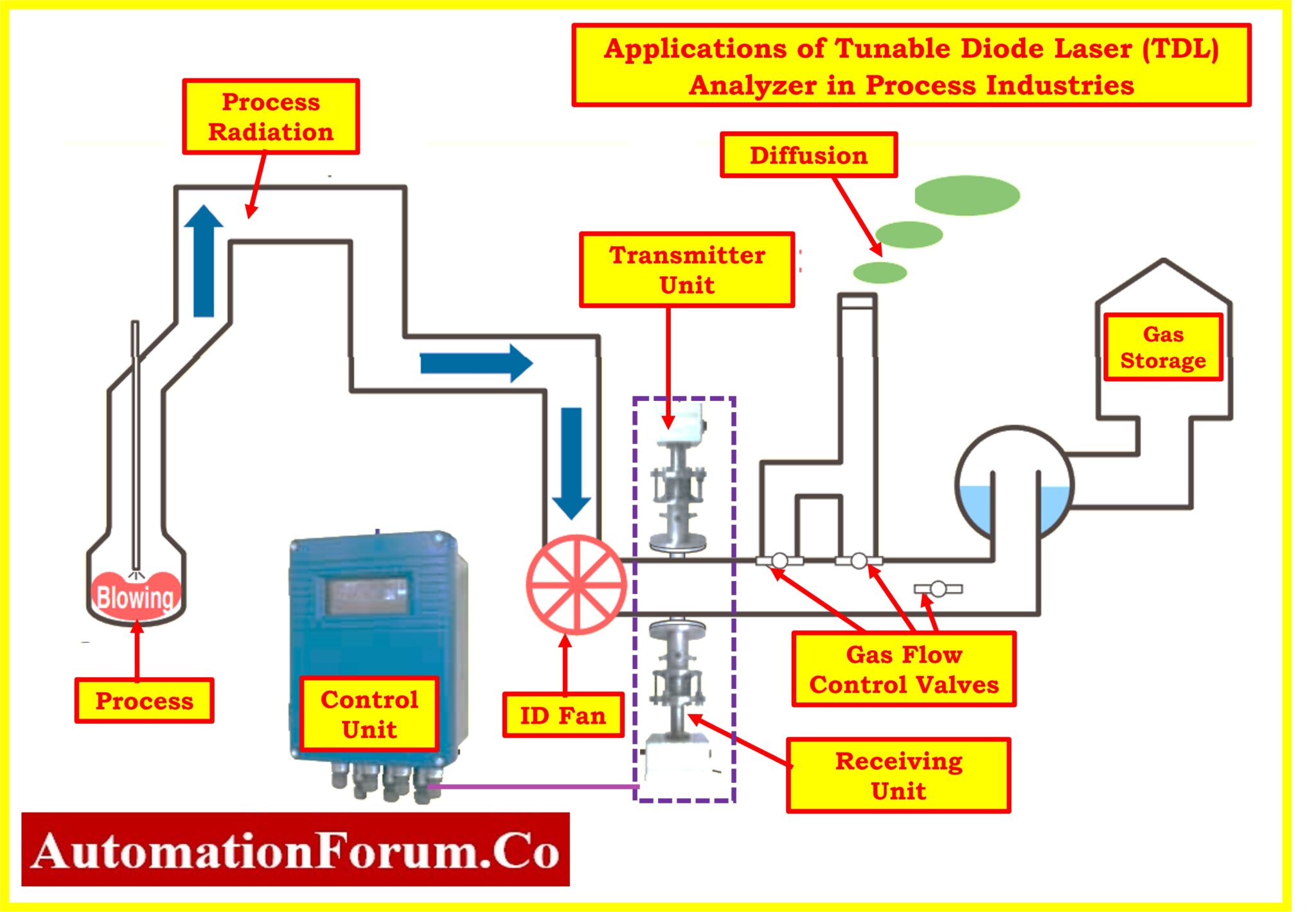 Exploring Tunable Diode Laser Spectrometer (TDLS): Components, Principles, and Industrial ...