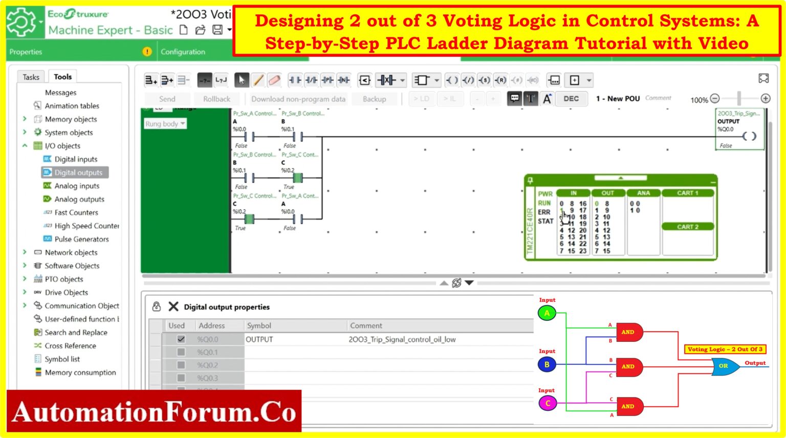 Designing 2 out of 3 Voting Logic in Control Systems: A Step-by-Step ...