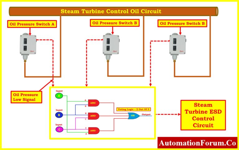 Designing 2 out of 3 Voting Logic in Control Systems: A Step-by-Step ...