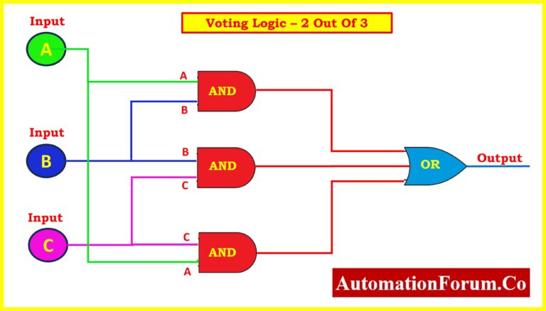 Designing 2 out of 3 Voting Logic in Control Systems: A Step-by-Step ...