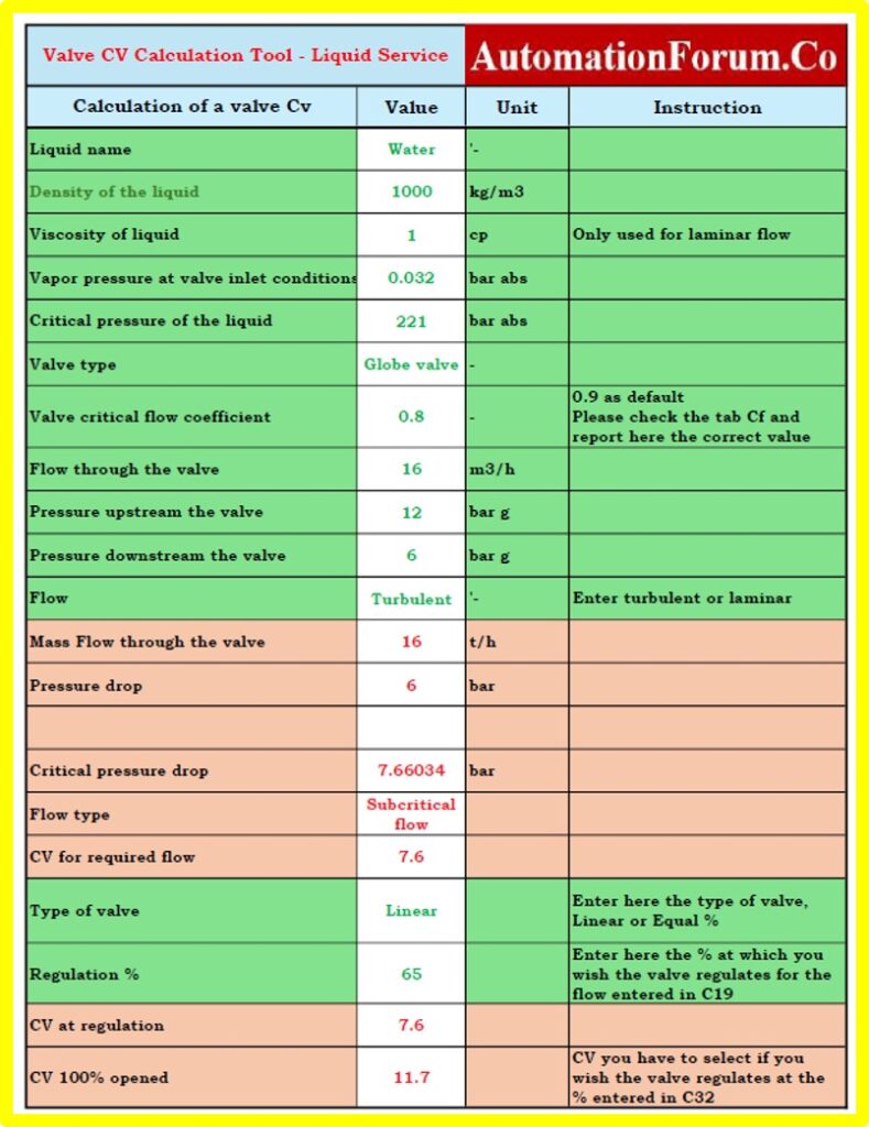 Control Valve Cv Calculation Excel Tool for Liquid, Gas, and Steam Services
