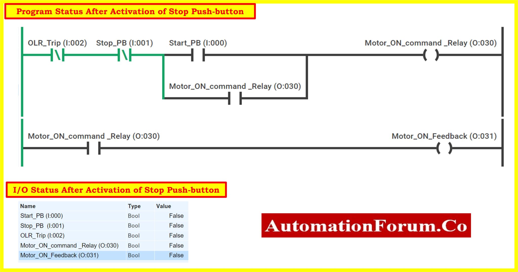 Step-by-Step Guide: Converting Electrical Diagrams into PLC Programs ...