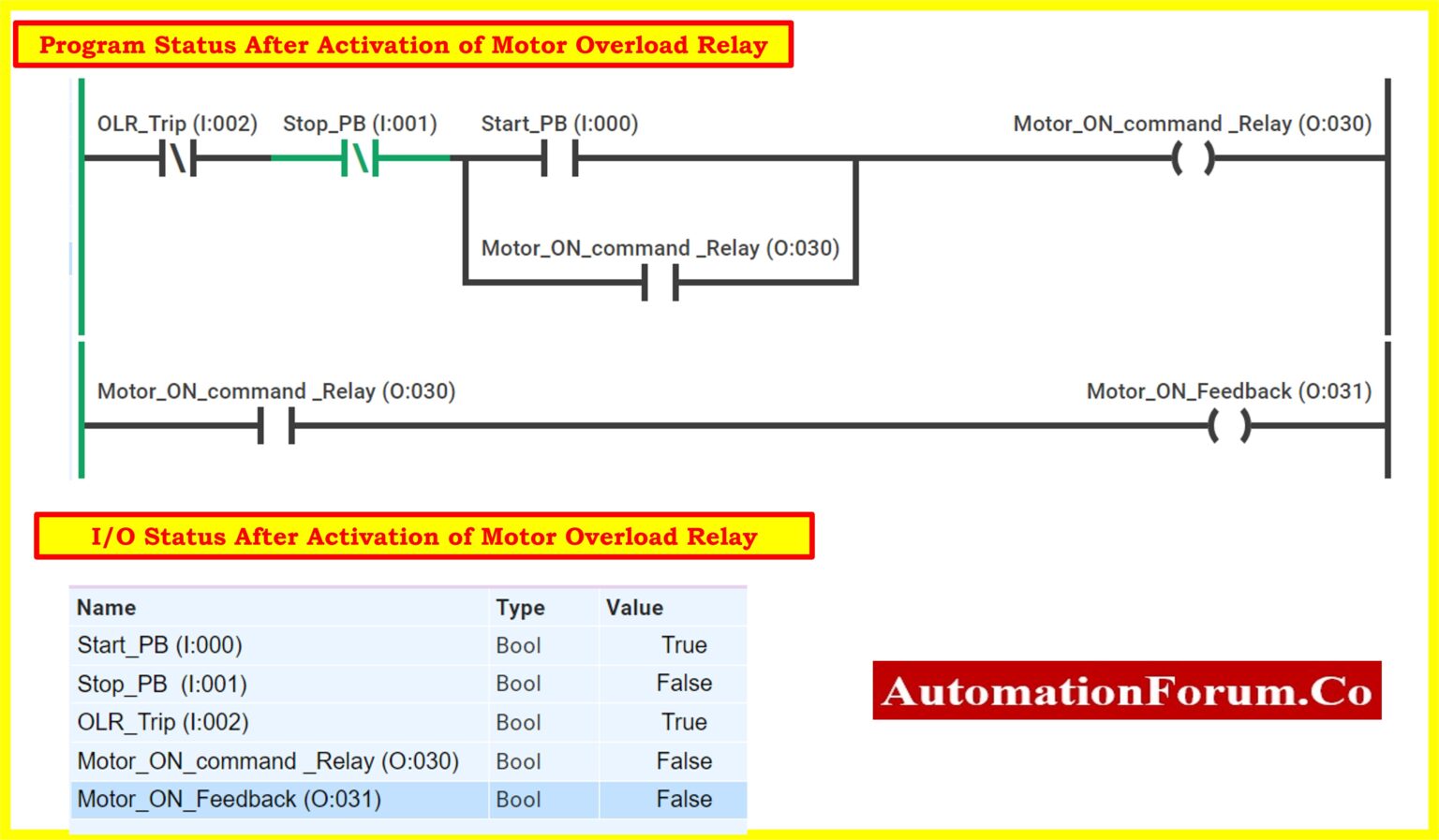 Step-by-Step Guide: Converting Electrical Diagrams into PLC Programs for Industrial Automation