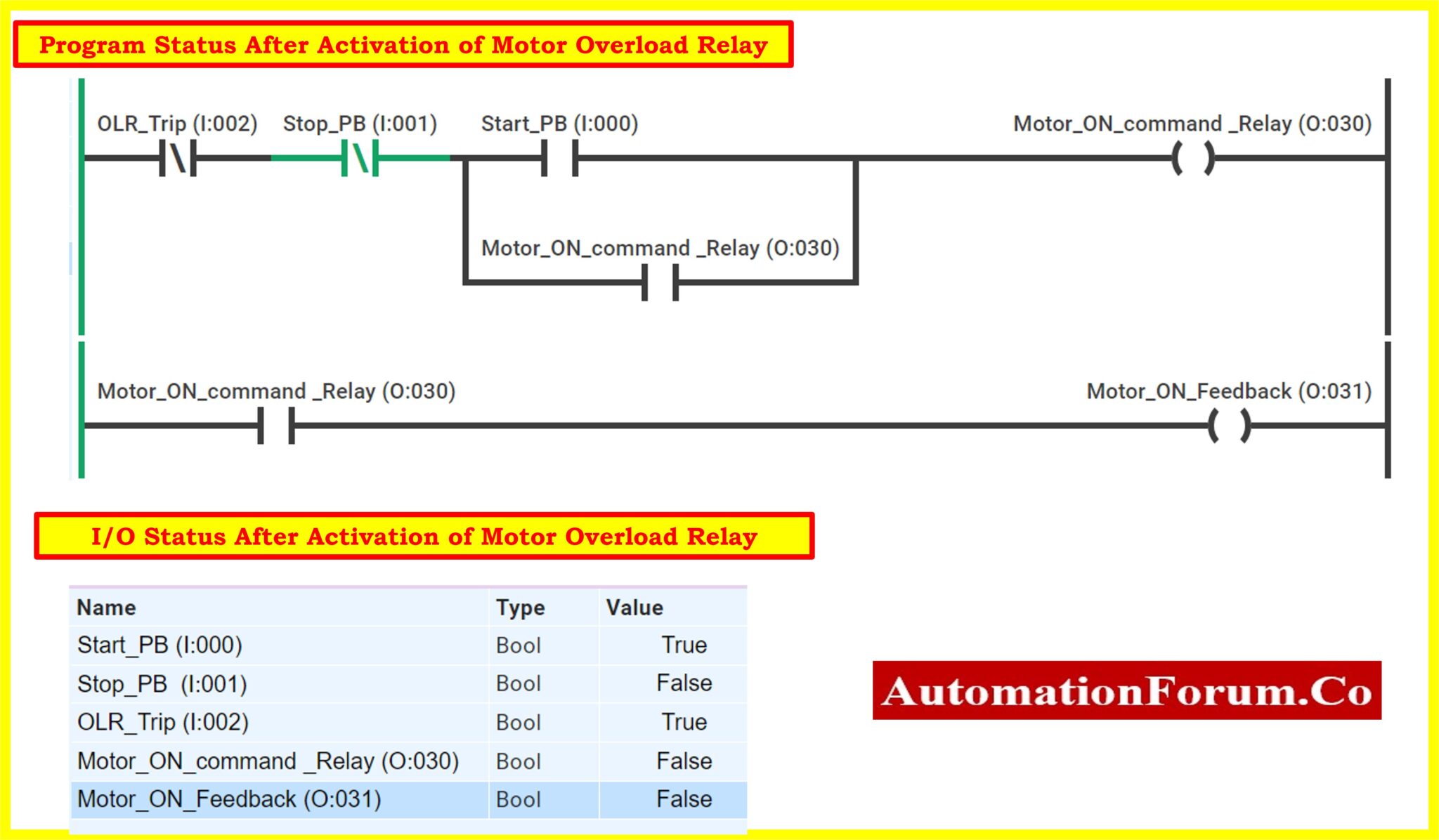 Step-by-Step Guide: Converting Electrical Diagrams into PLC Programs ...