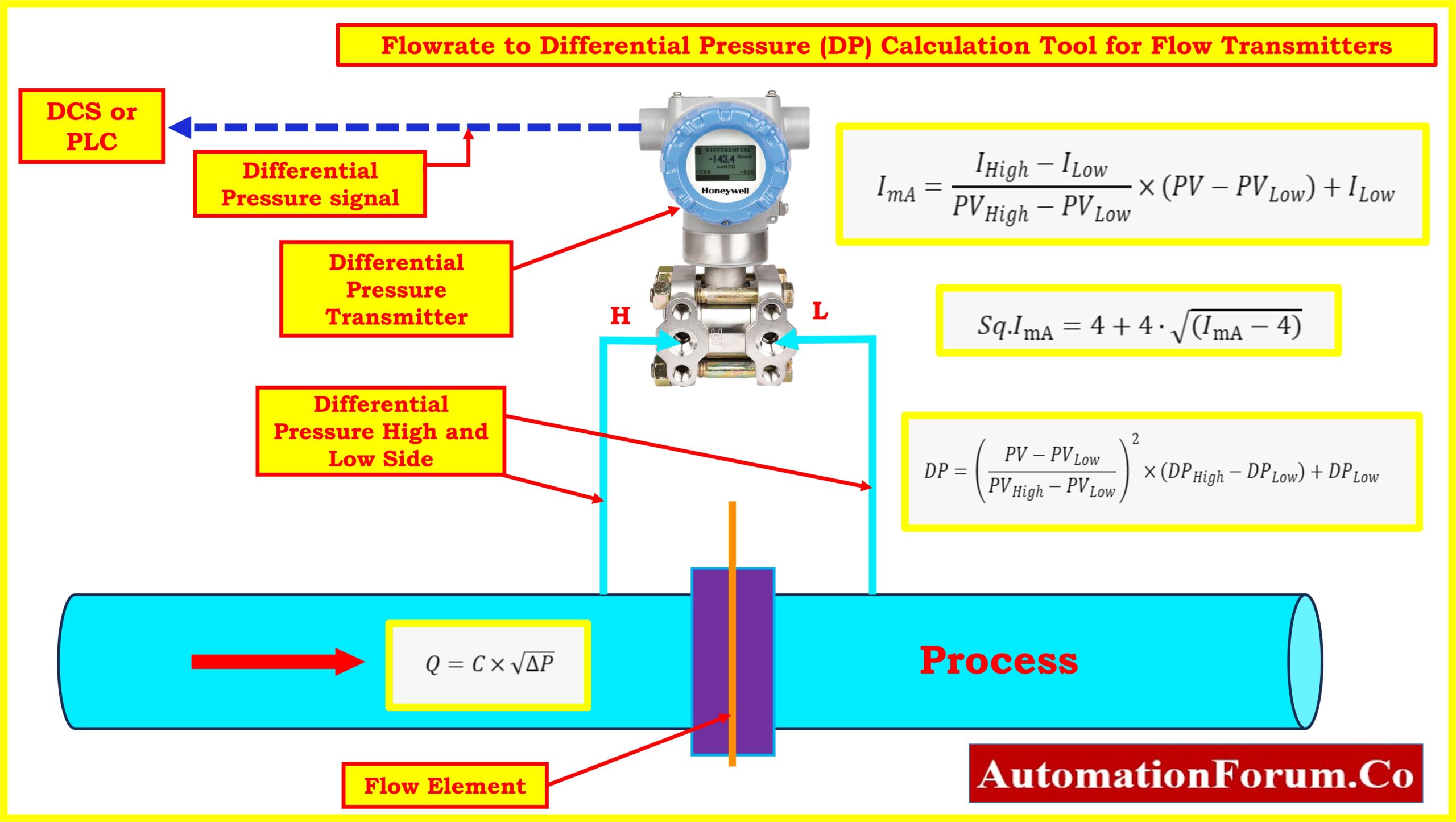 flow to dp cal | Instrumentation and Control Engineering