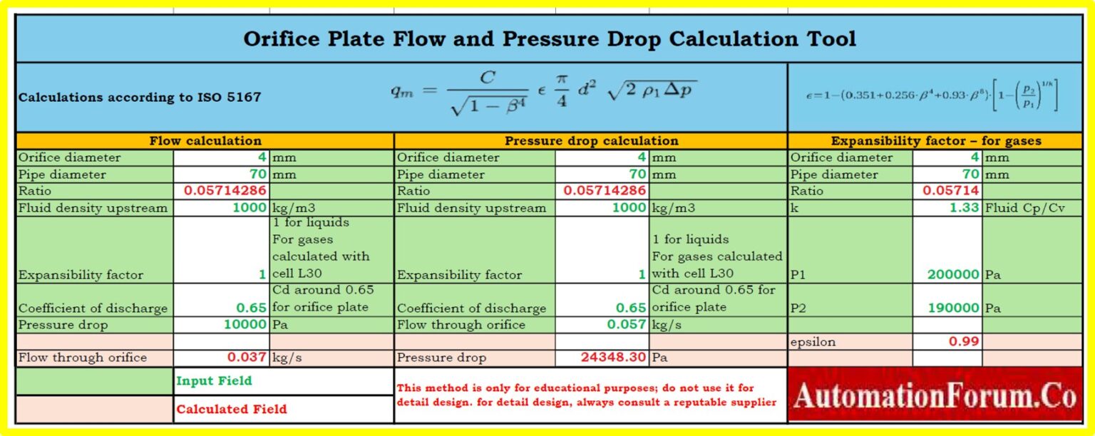 Orifice Plate Flow and Pressure Drop Calculation Excel Tool