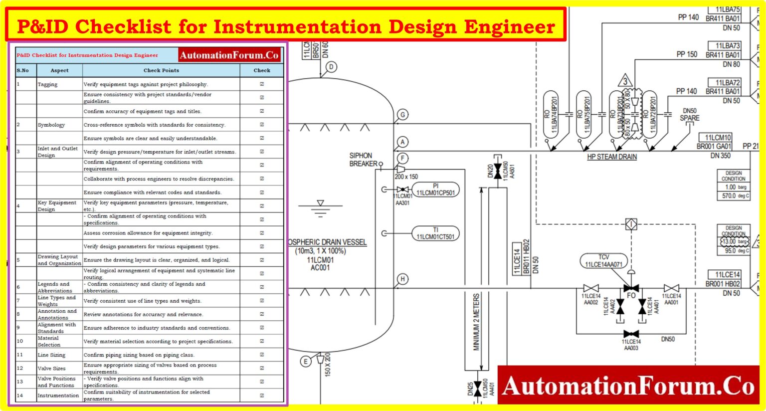 P&ID Checklist for Instrumentation Design Engineer