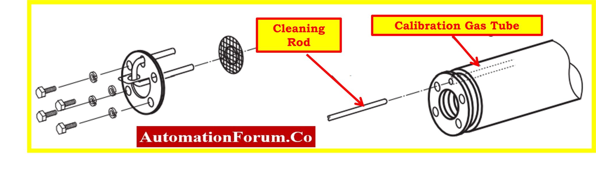 Step by Step Preventive Maintenance Procedure for Zirconia Type Oxygen ...