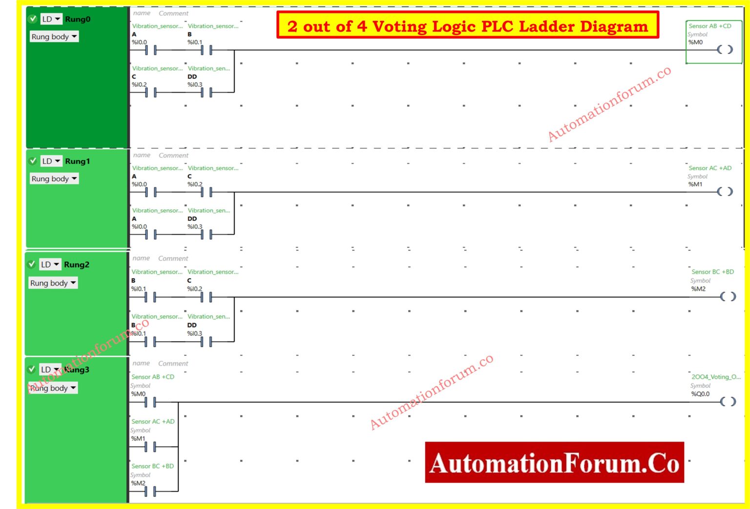 Designing 2 out of 4 Voting Logic in Control Systems: A Step-by-Step ...