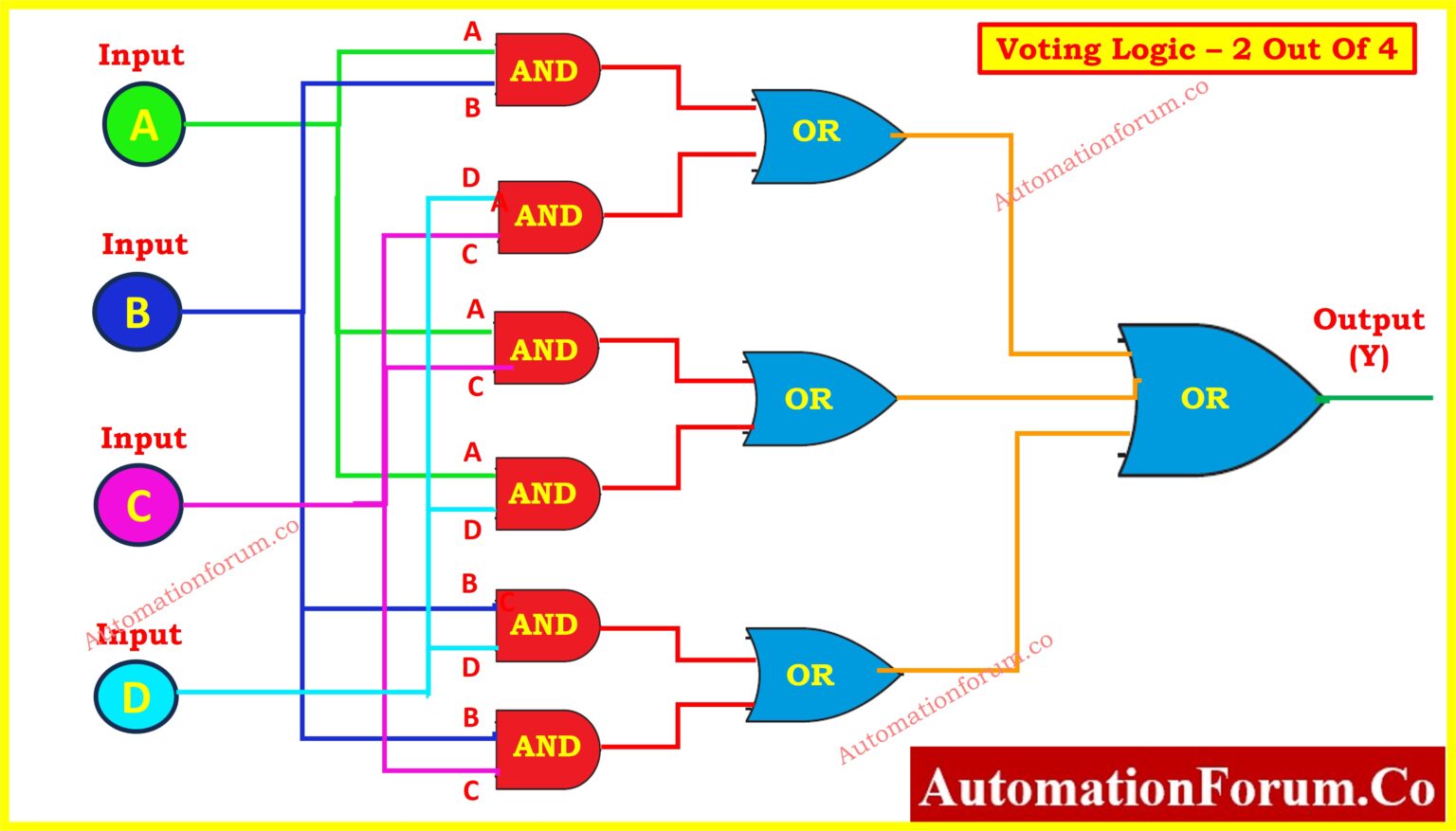 Designing 2 out of 4 Voting Logic in Control Systems: A Step-by-Step ...
