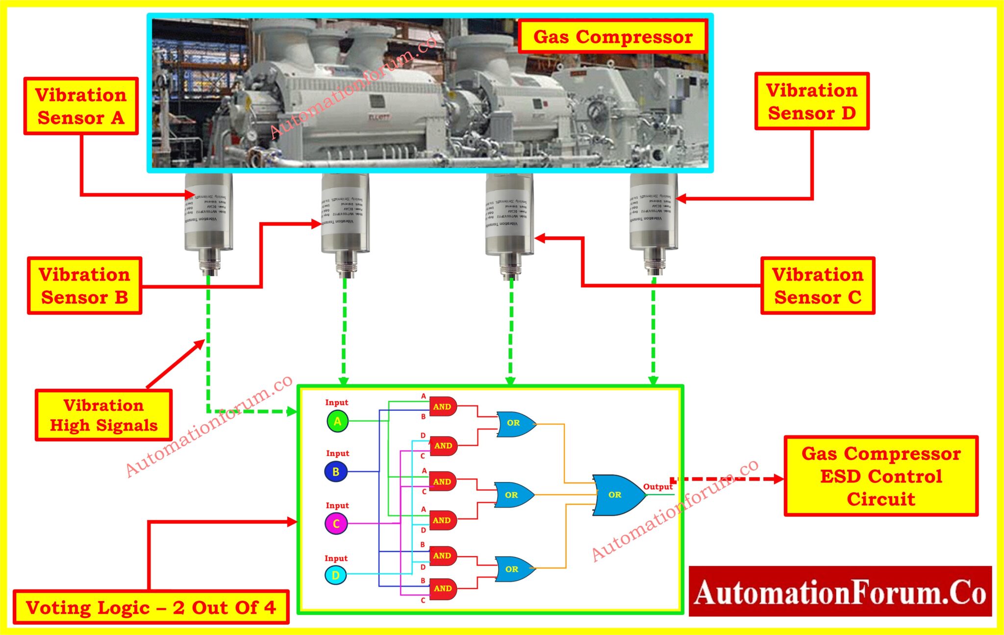 Designing 2 out of 4 Voting Logic in Control Systems: A Step-by-Step ...