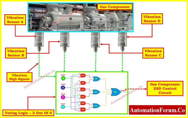 Designing 2 out of 4 Voting Logic in Control Systems: A Step-by-Step ...
