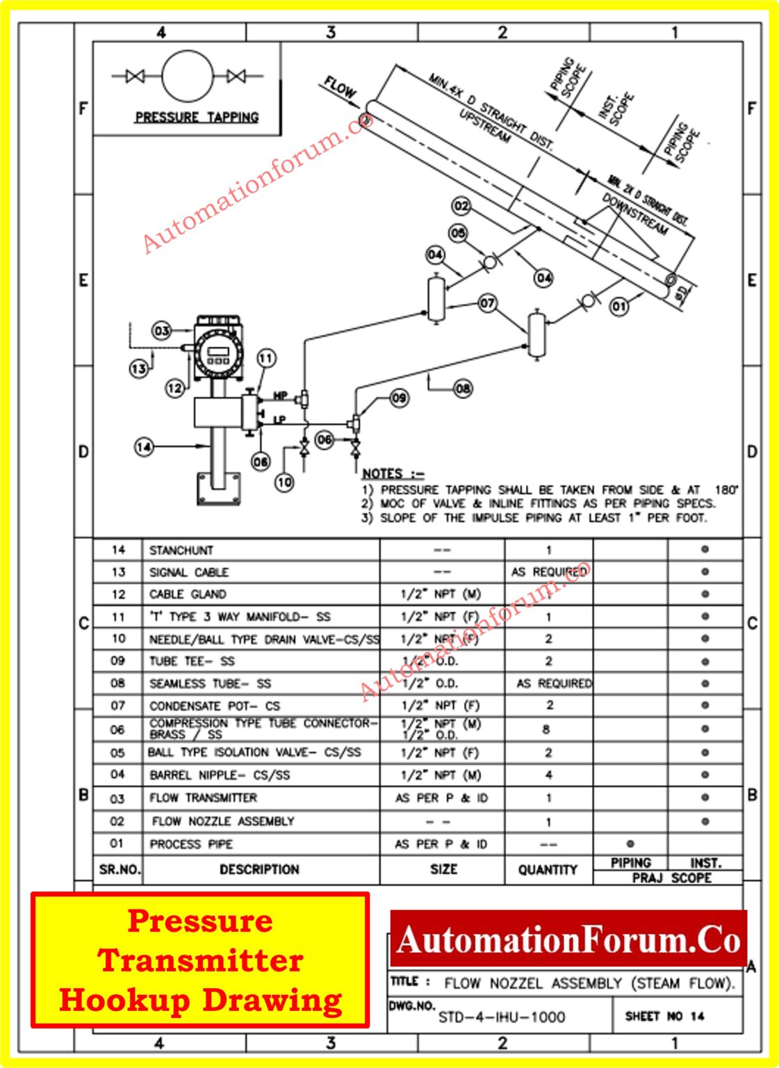 Step by Step Pressure Transmitter Installation Procedure