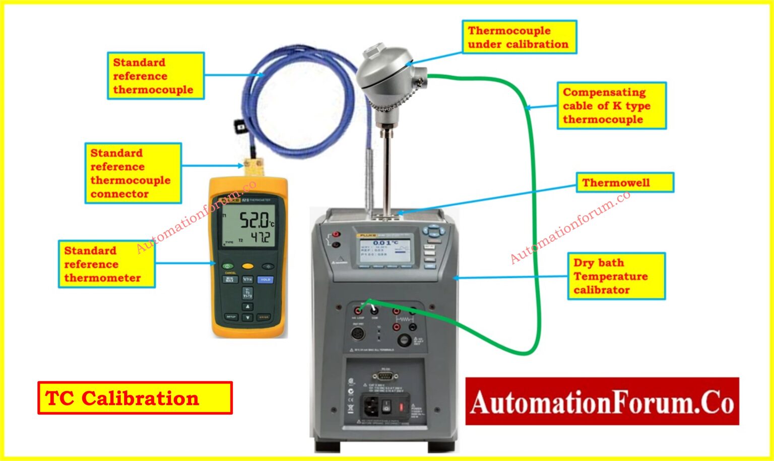 RTD-TC-2 | Instrumentation and Control Engineering