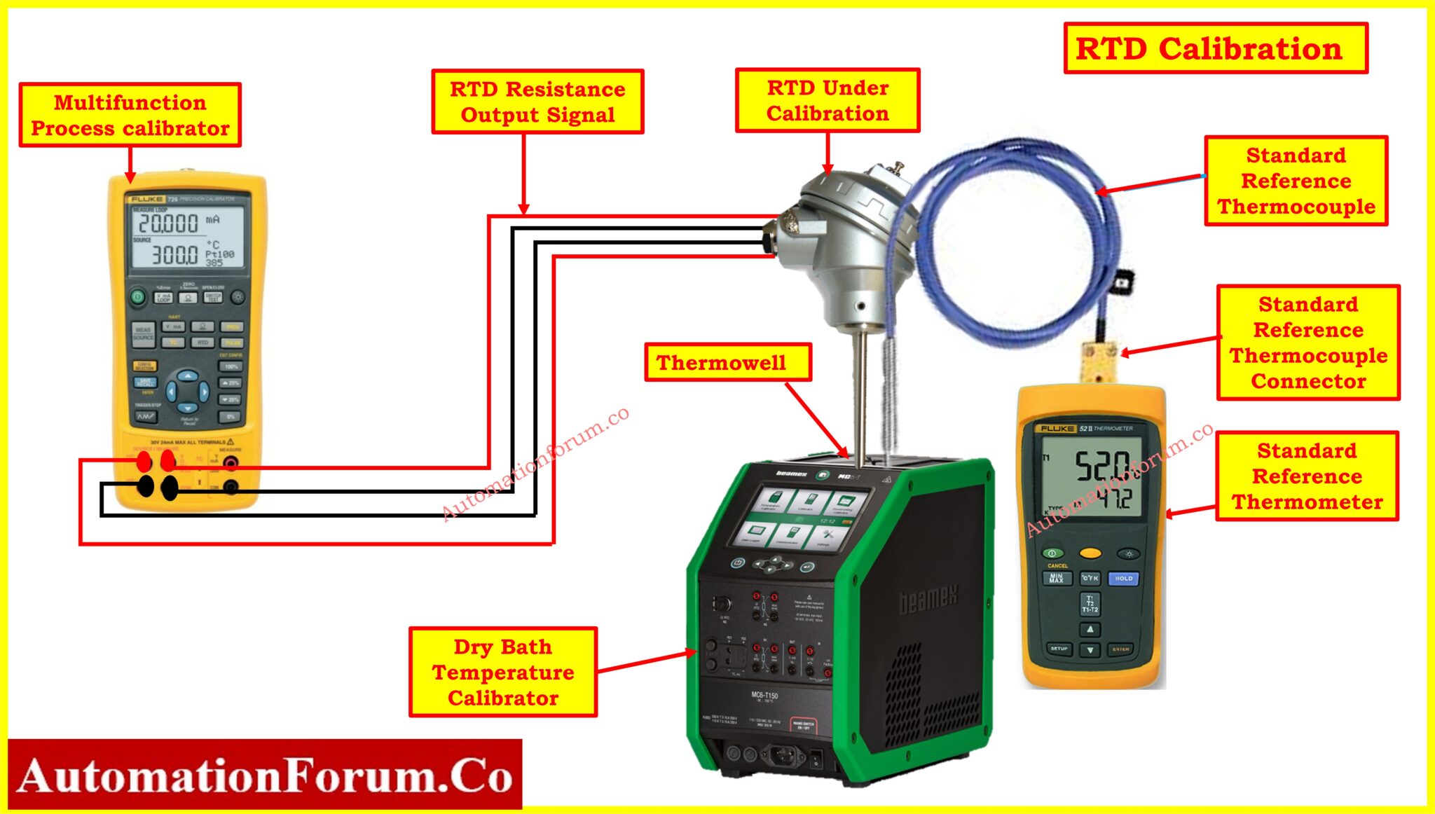 RTD-TC-4 | Instrumentation and Control Engineering