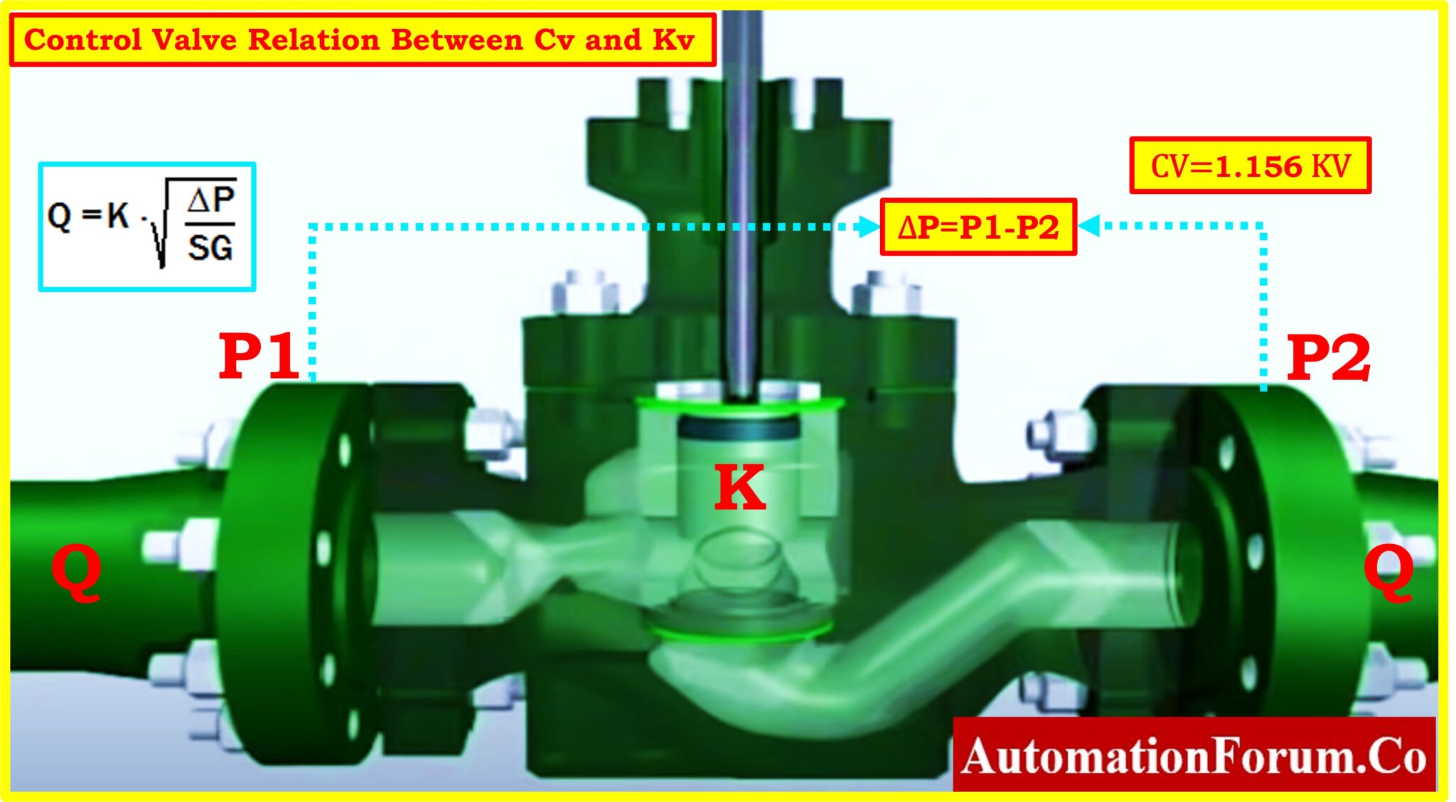 Relationship Between Cv and Kv in Control Valves