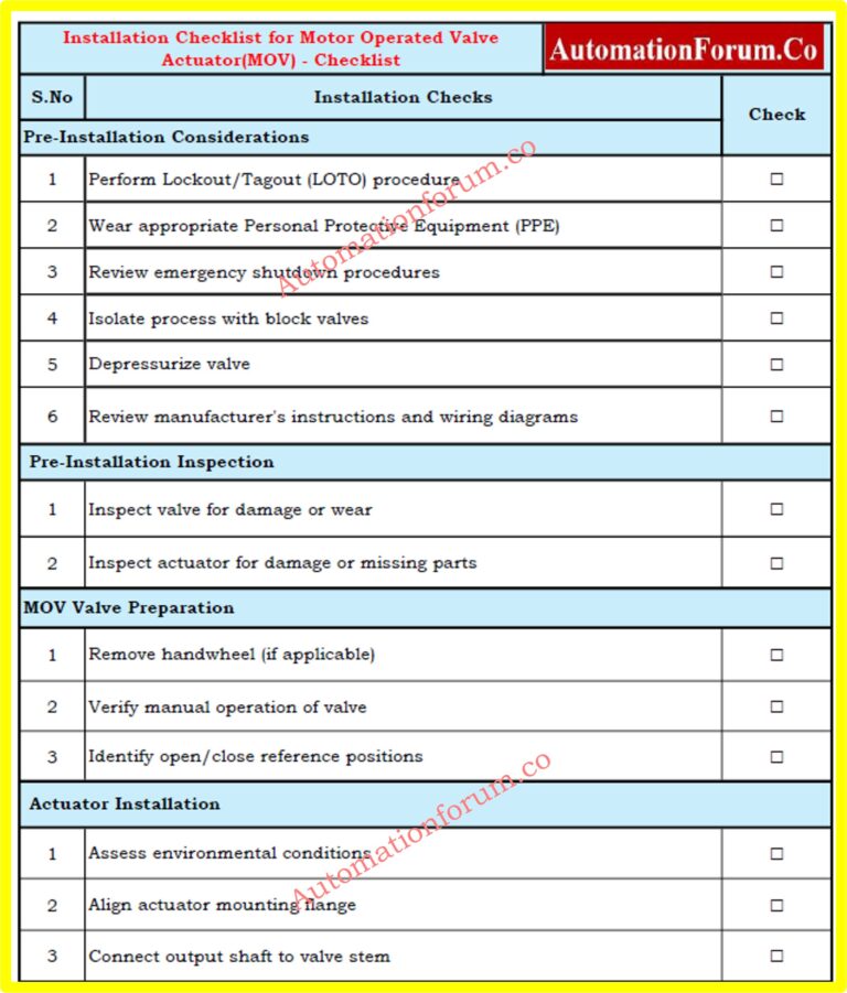 Motor-Operated Valve Actuator Installation Procedure with Checklist