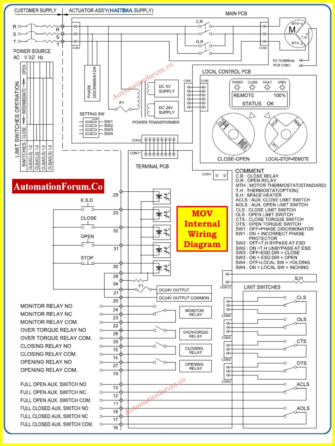 mov-install-2 | Instrumentation and Control Engineering