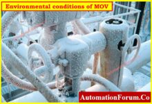 Motor-Operated Valve Actuator Installation Procedure with Checklist