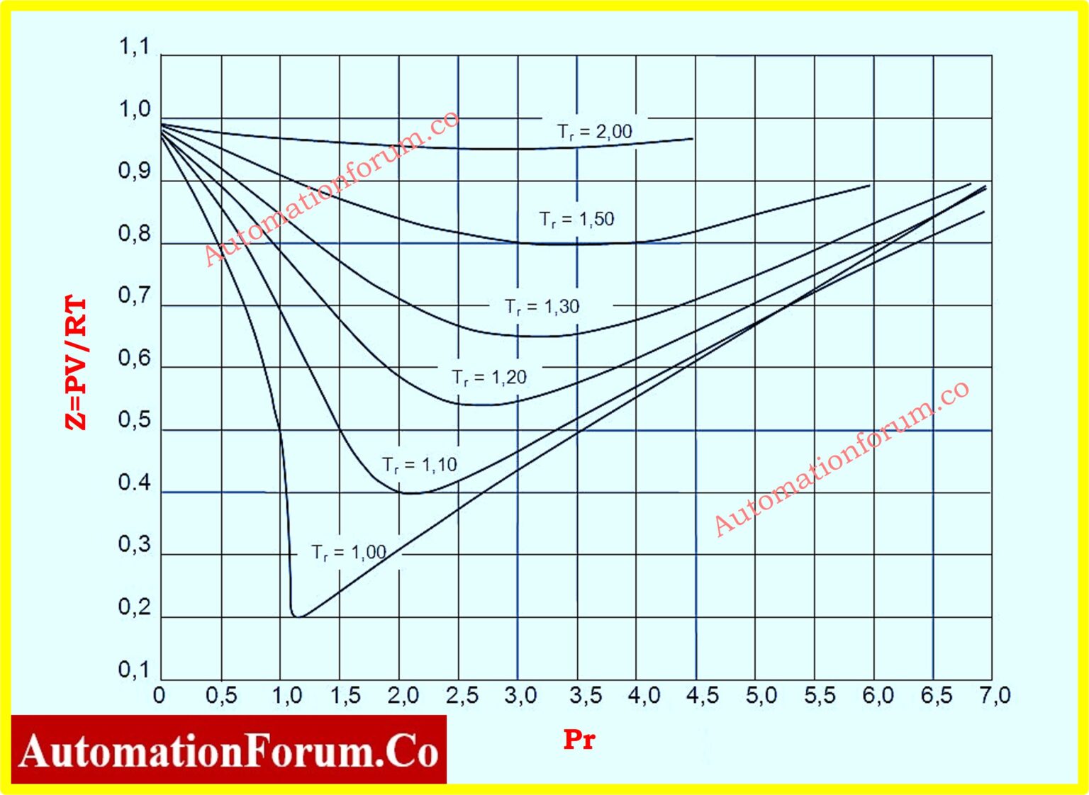 safety-valve-size-6 | Instrumentation and Control Engineering