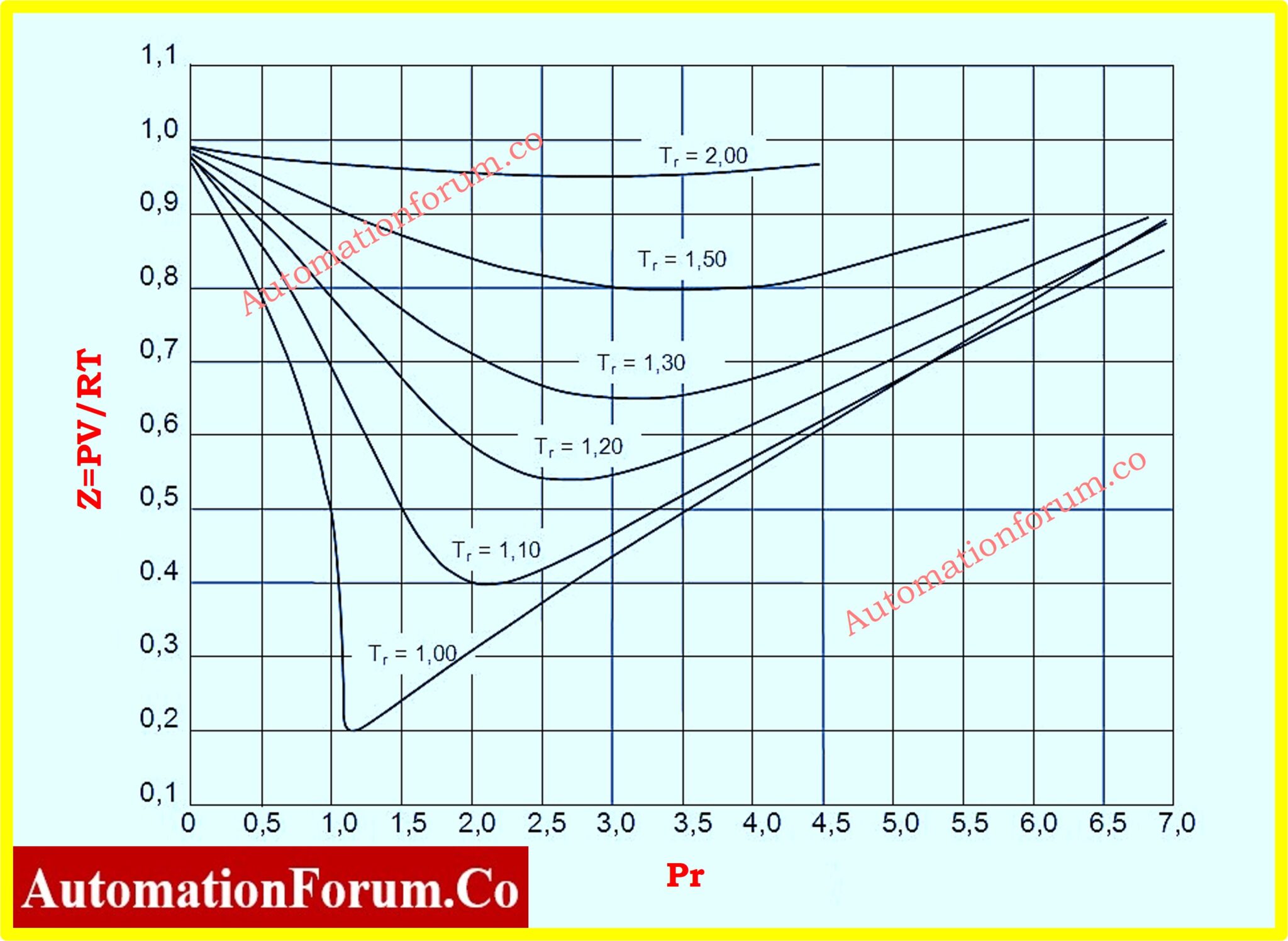 Pressure Safety Valve Sizing Excel Tool for Gas Applications